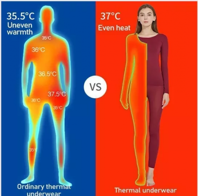 Seamless Elastic Thermal Inner Wear – Pure Fit Story